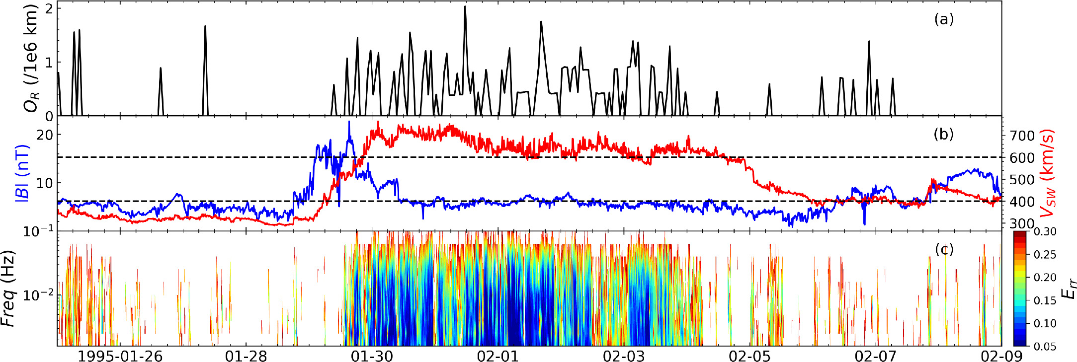 Contribution of Alfvénic Waves on the Formation and Deflection of Switchbacks: Insights from Two ...
