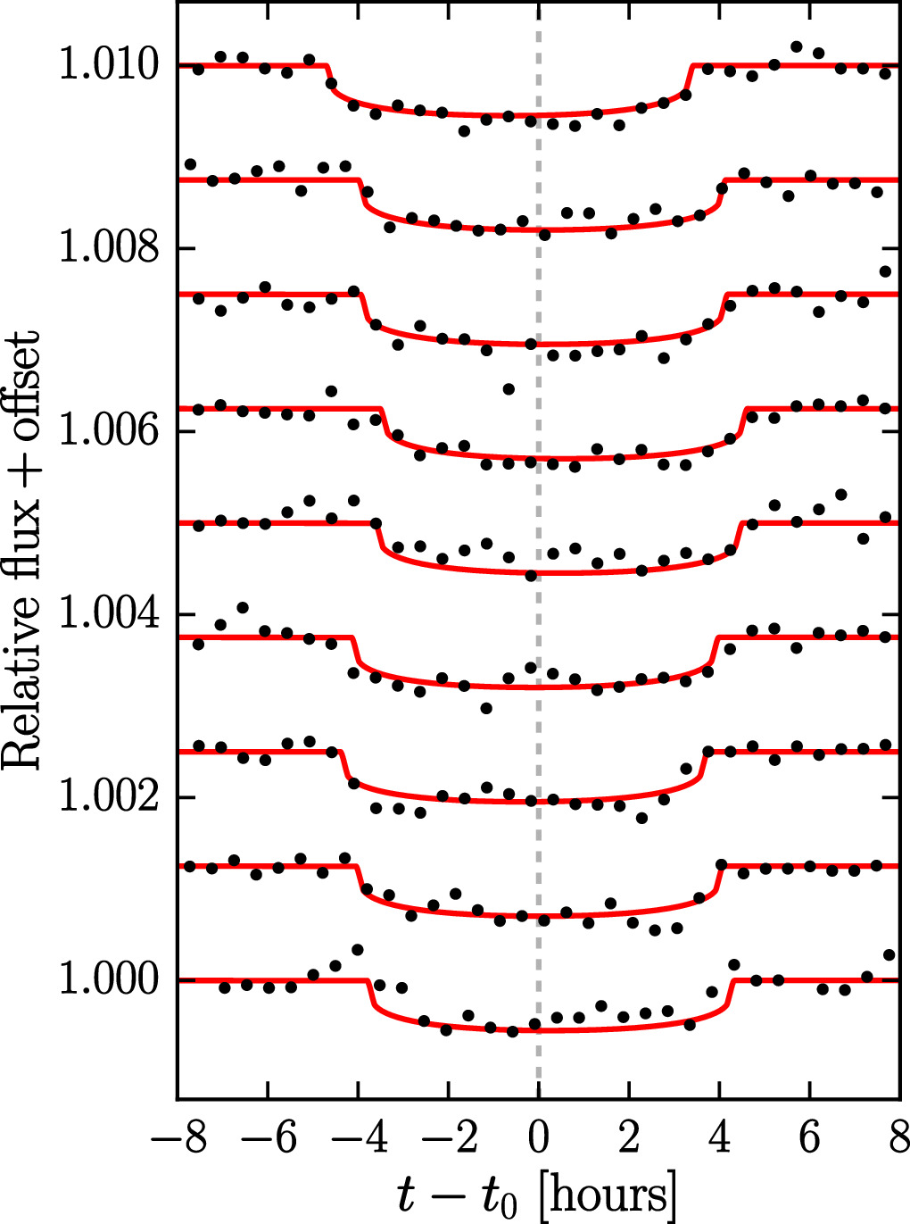 Discovery and Dynamics of the Nontransiting Planet Kepler-139f - IOPscience