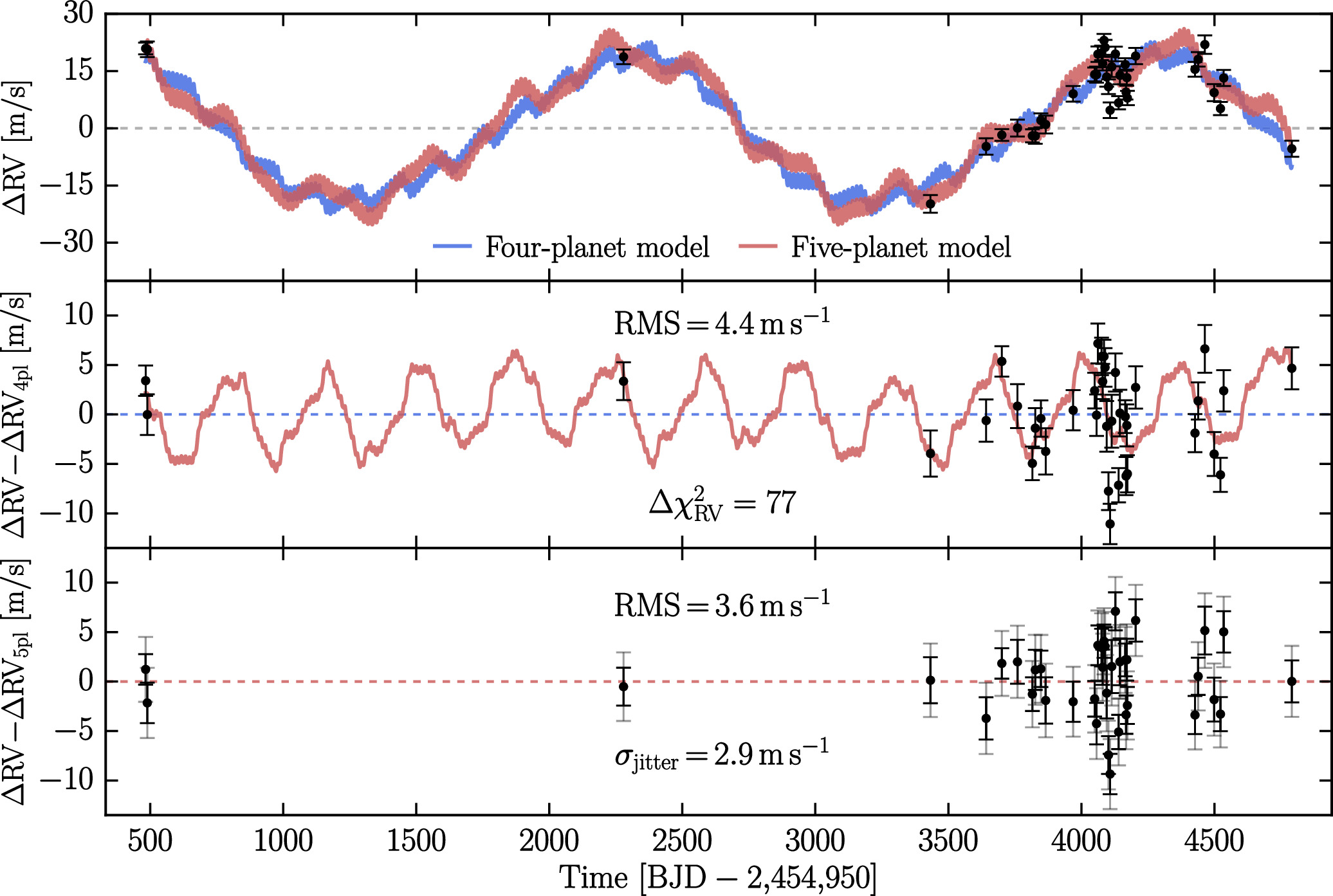 Discovery and Dynamics of the Nontransiting Planet Kepler-139f - IOPscience