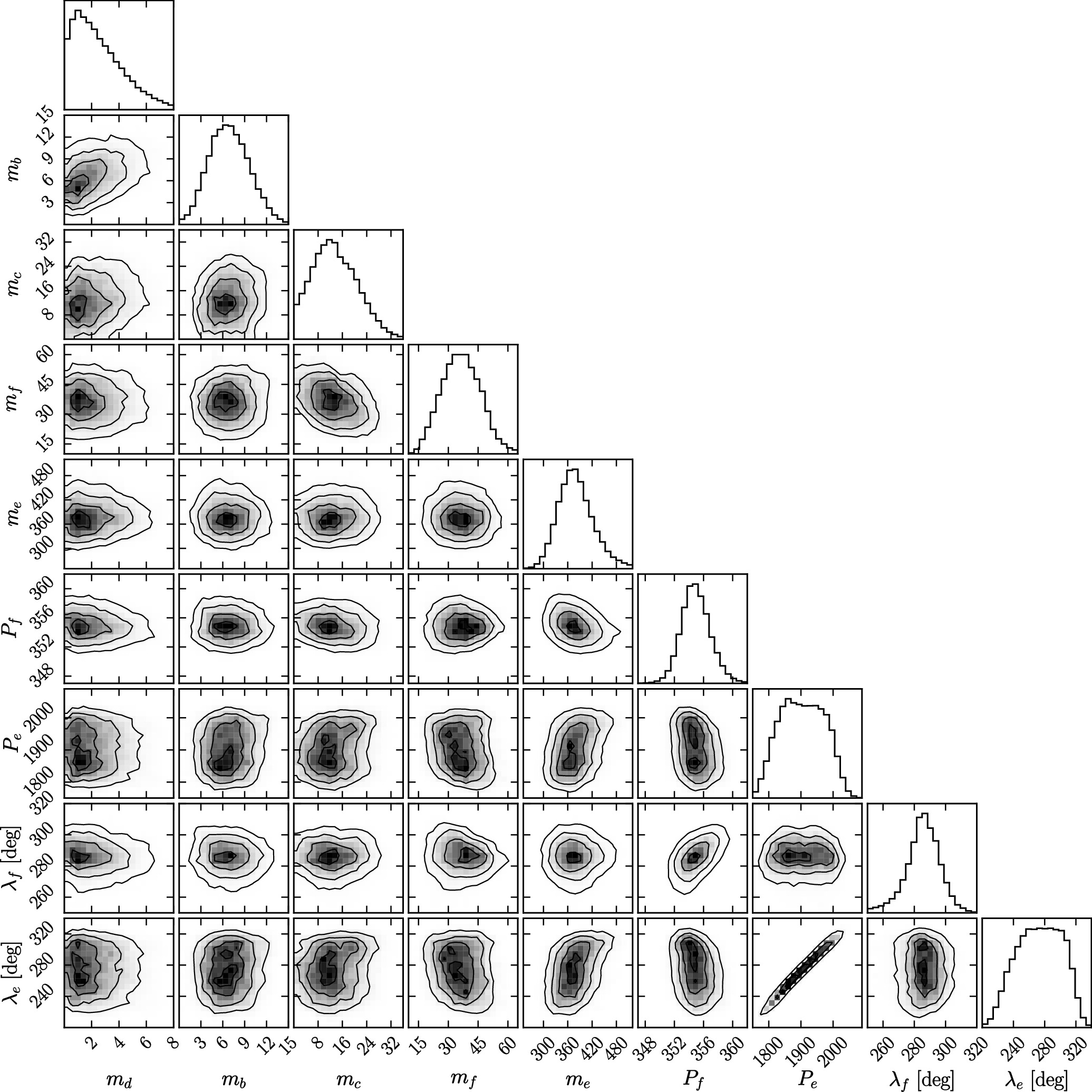 Discovery and Dynamics of the Nontransiting Planet Kepler-139f - IOPscience