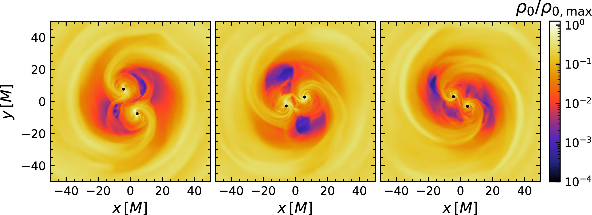 Coincident Multimessenger Bursts from Eccentric Supermassive Binary ...