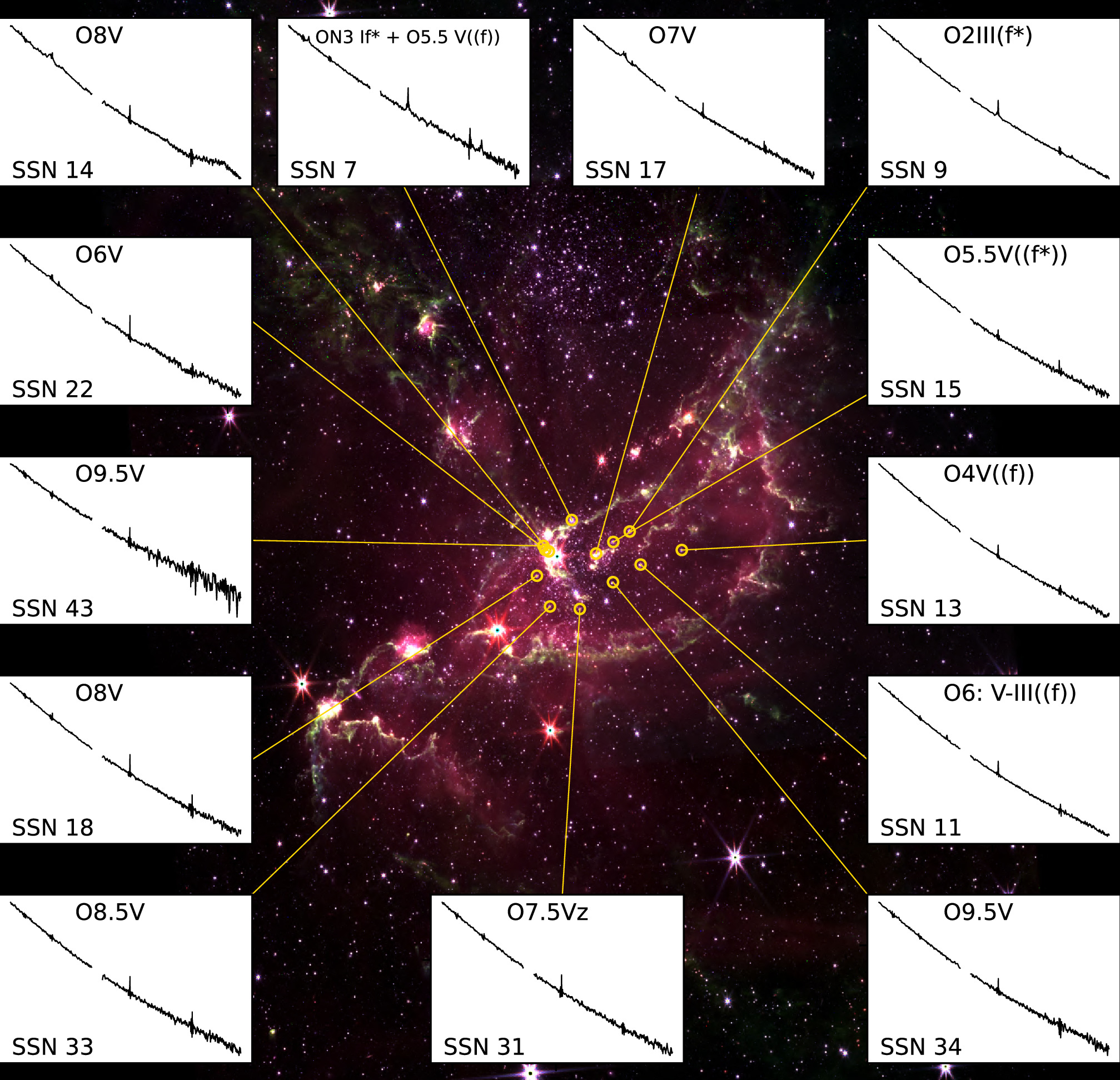 First JWST/NIRSpec Spectroscopy of O Stars in the Small Magellanic ...