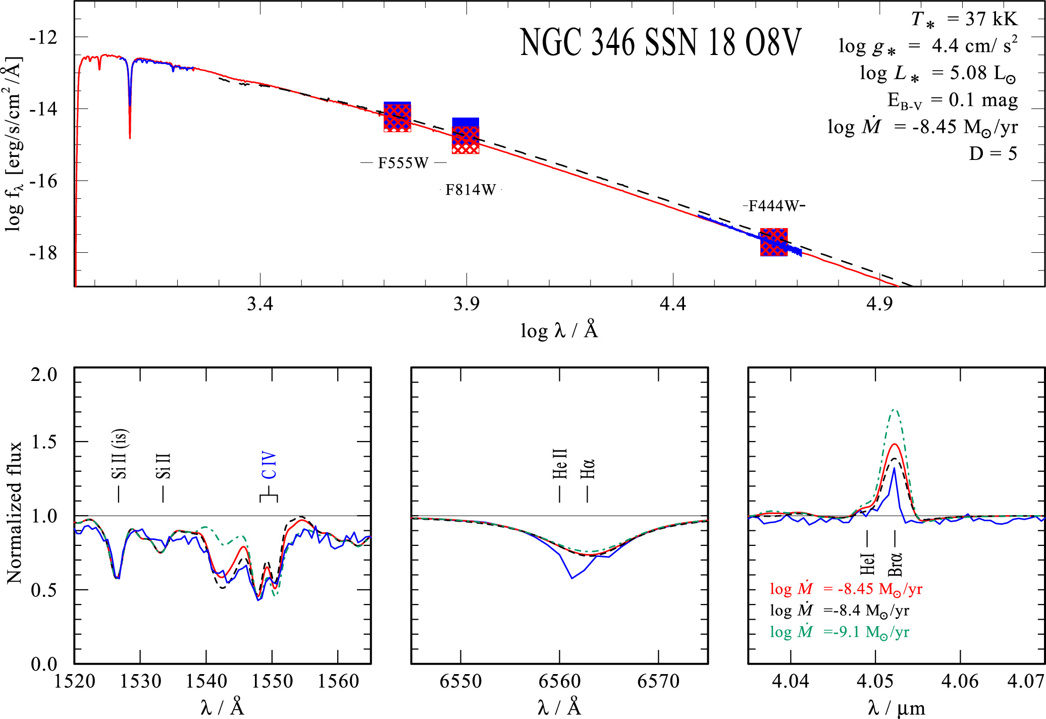 First JWST/NIRSpec Spectroscopy of O Stars in the Small Magellanic ...