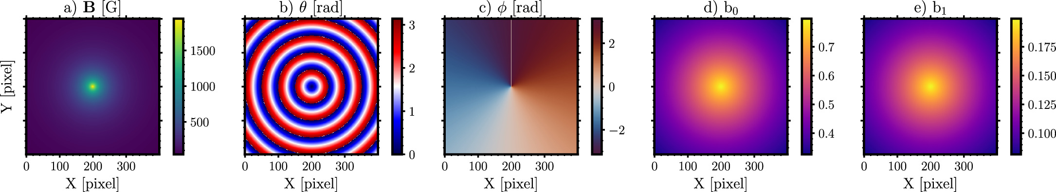 PINN ME: A Physics-informed Neural Network Framework for Accurate Milne ...