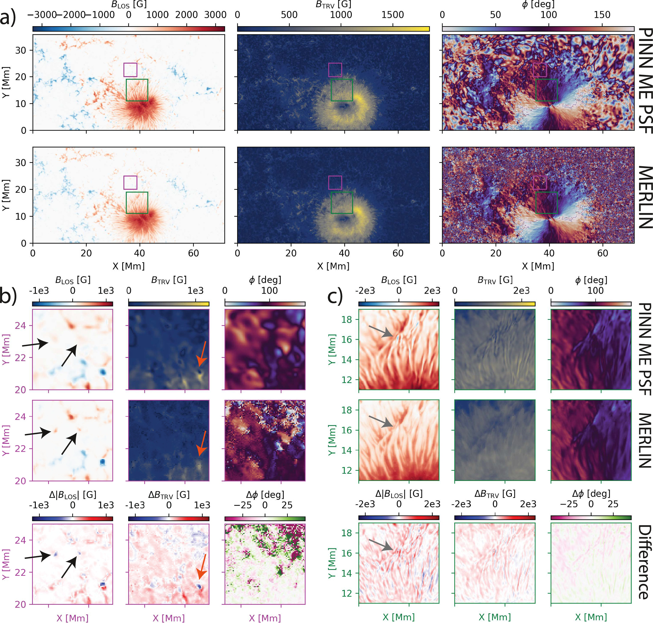 PINN ME: A Physics-informed Neural Network Framework for Accurate Milne ...