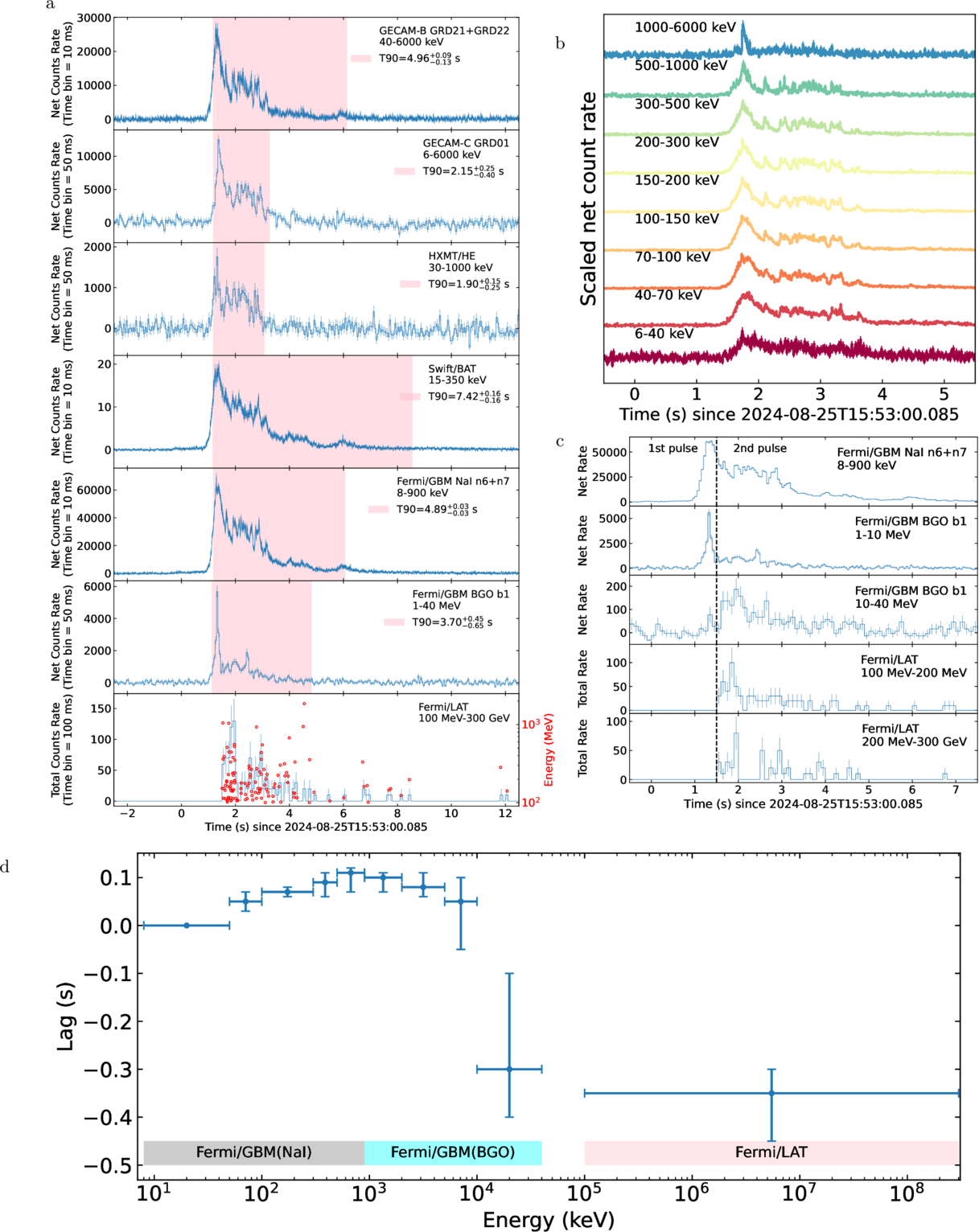 Evolution of the Three Spectral Components in the Prompt Emission of ...