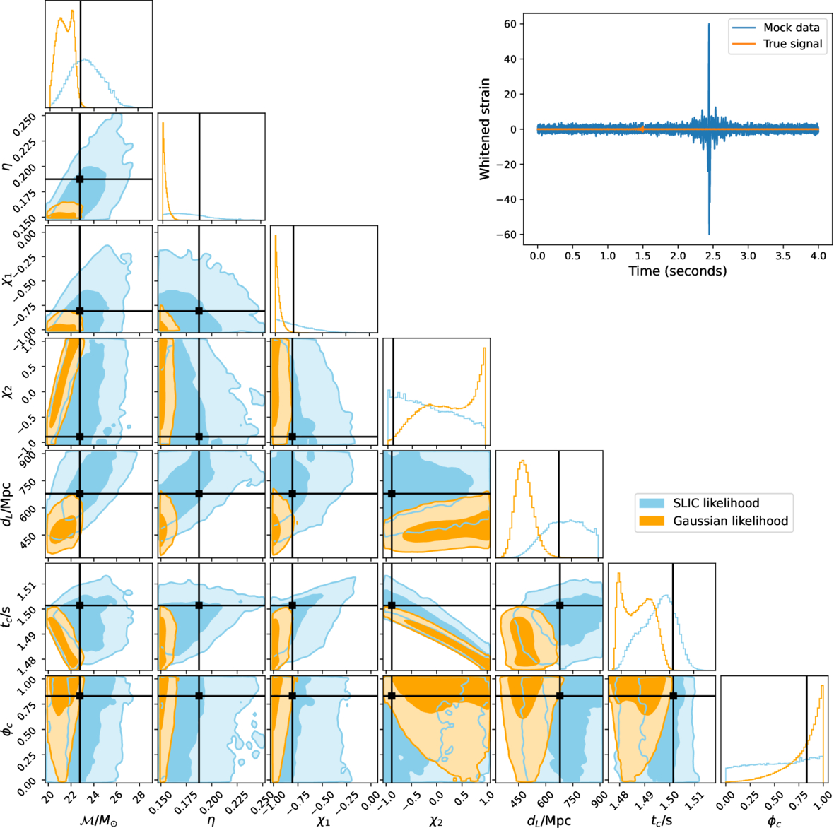 Gravitational-wave Parameter Estimation in Non-Gaussian Noise Using Score-based Likelihood ...
