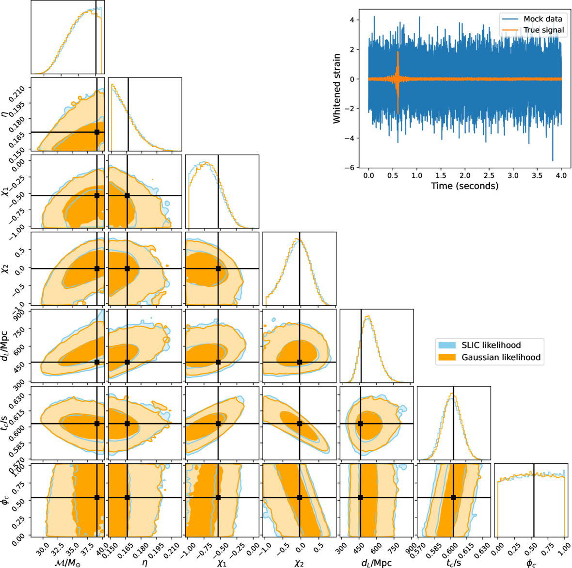 Gravitational-wave Parameter Estimation in Non-Gaussian Noise Using Score-based Likelihood ...