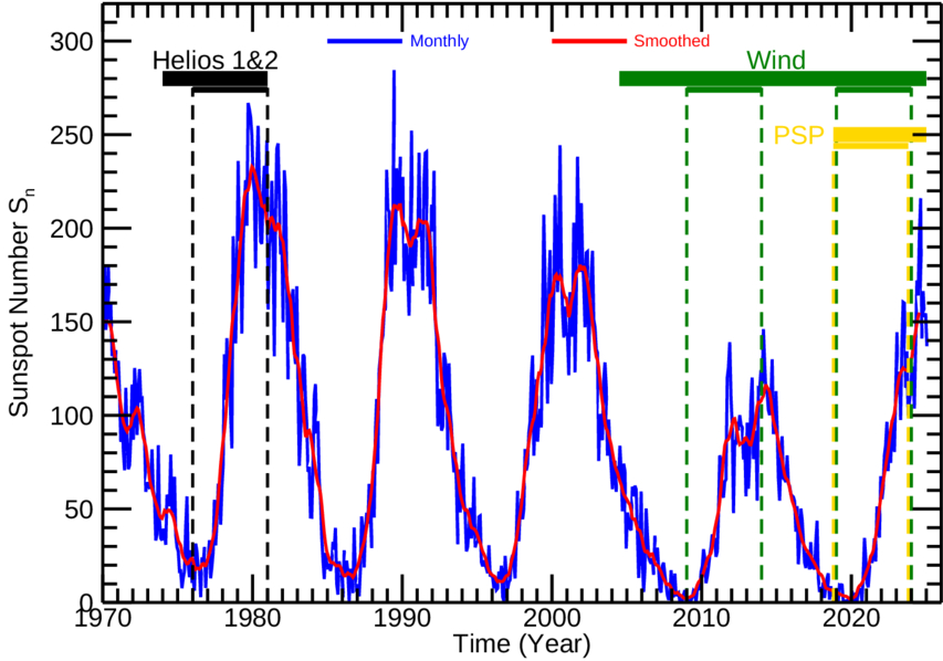 The Temperature Anisotropy and Helium Abundance Features of Alfvénic ...