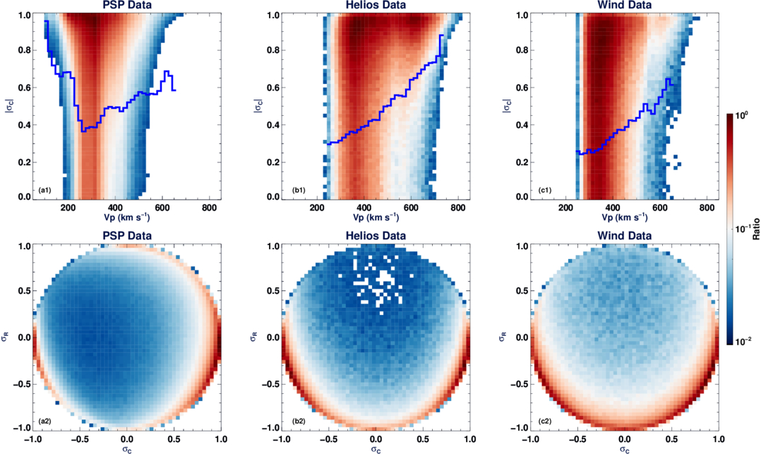 The Temperature Anisotropy and Helium Abundance Features of Alfvénic ...