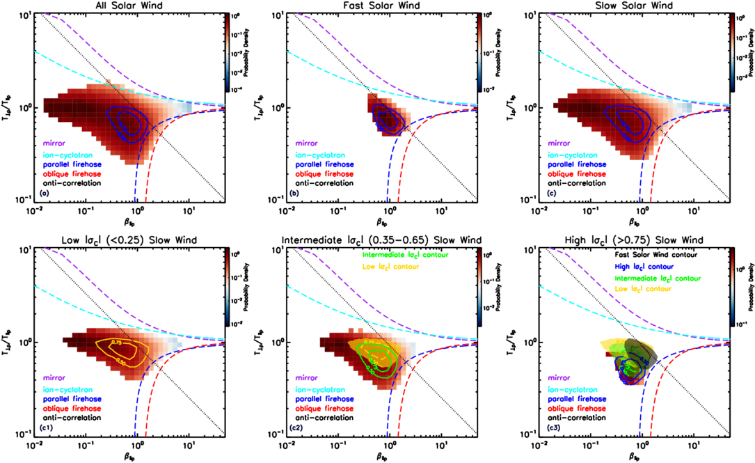 The Temperature Anisotropy and Helium Abundance Features of Alfvénic Slow Solar Wind Observed by ...