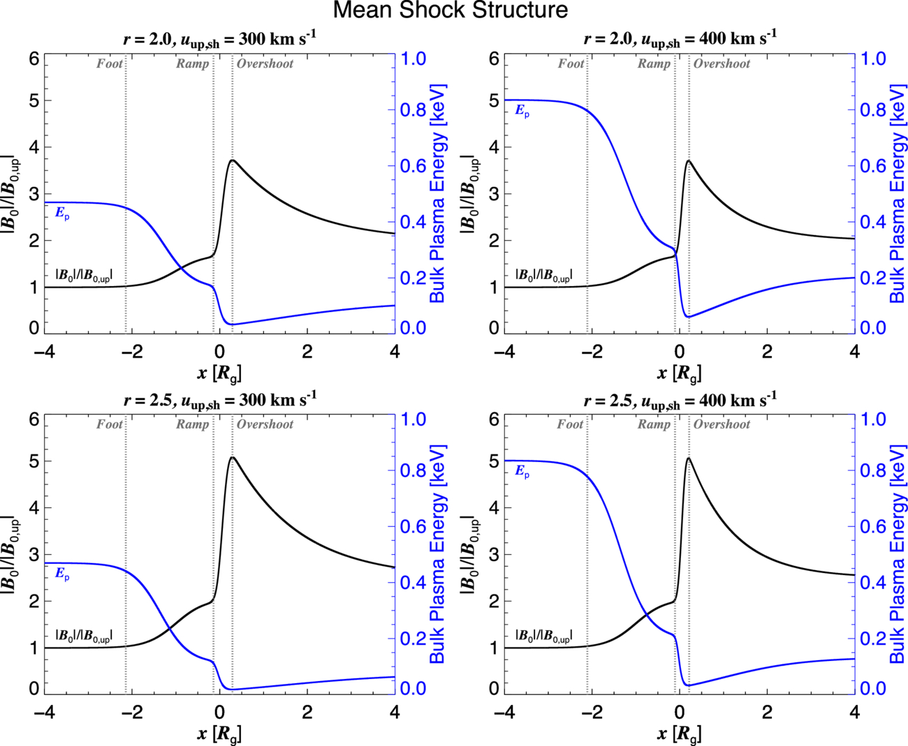 Predictions for New Horizons’ SWAP Measurements Downstream of the ...