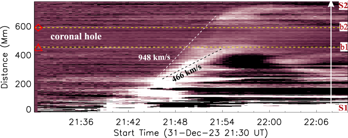 Responses of a Coronal Hole to a Fast Flare-driven Coronal Wave ...