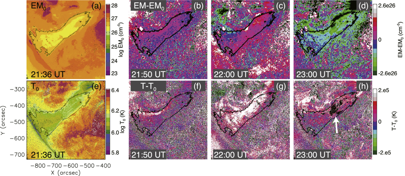 Responses of a Coronal Hole to a Fast Flare-driven Coronal Wave ...