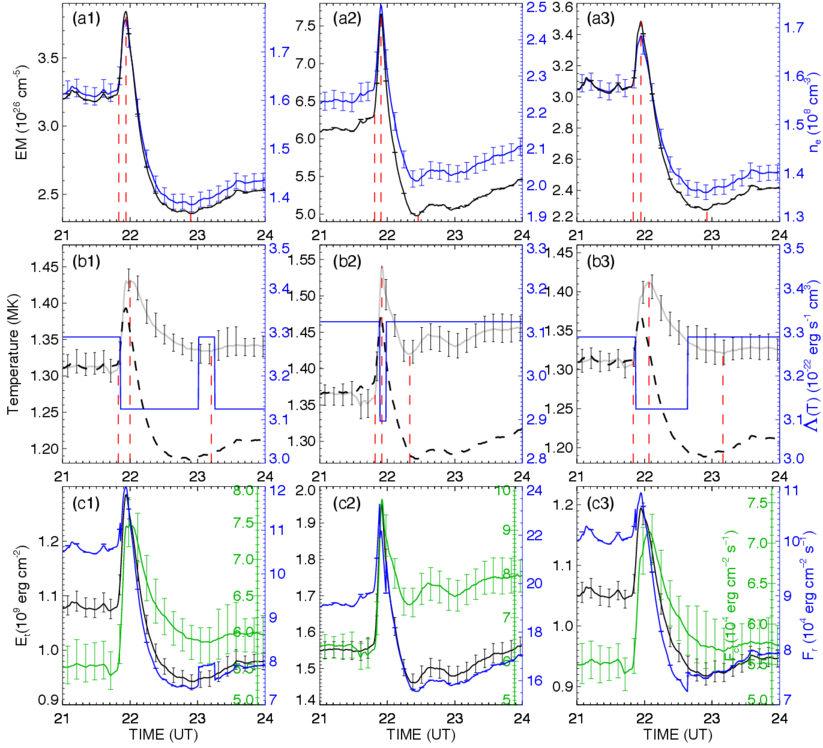 Responses of a Coronal Hole to a Fast Flare-driven Coronal Wave ...