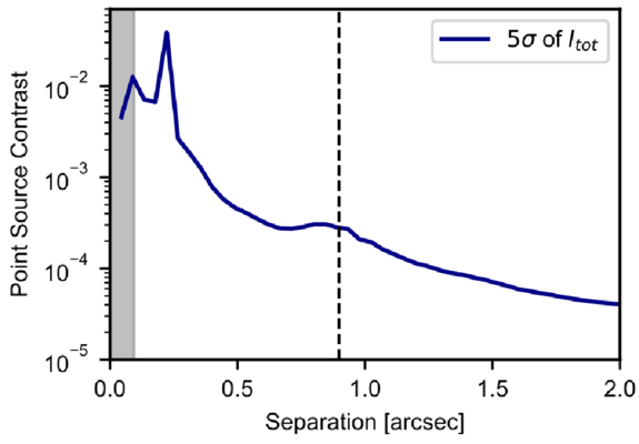 VLT/ERIS Observations of the V960 Mon System: A Dust-embedded ...