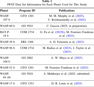 Overcast Mornings and Clear Evenings in Hot Jupiter Exoplanet ...