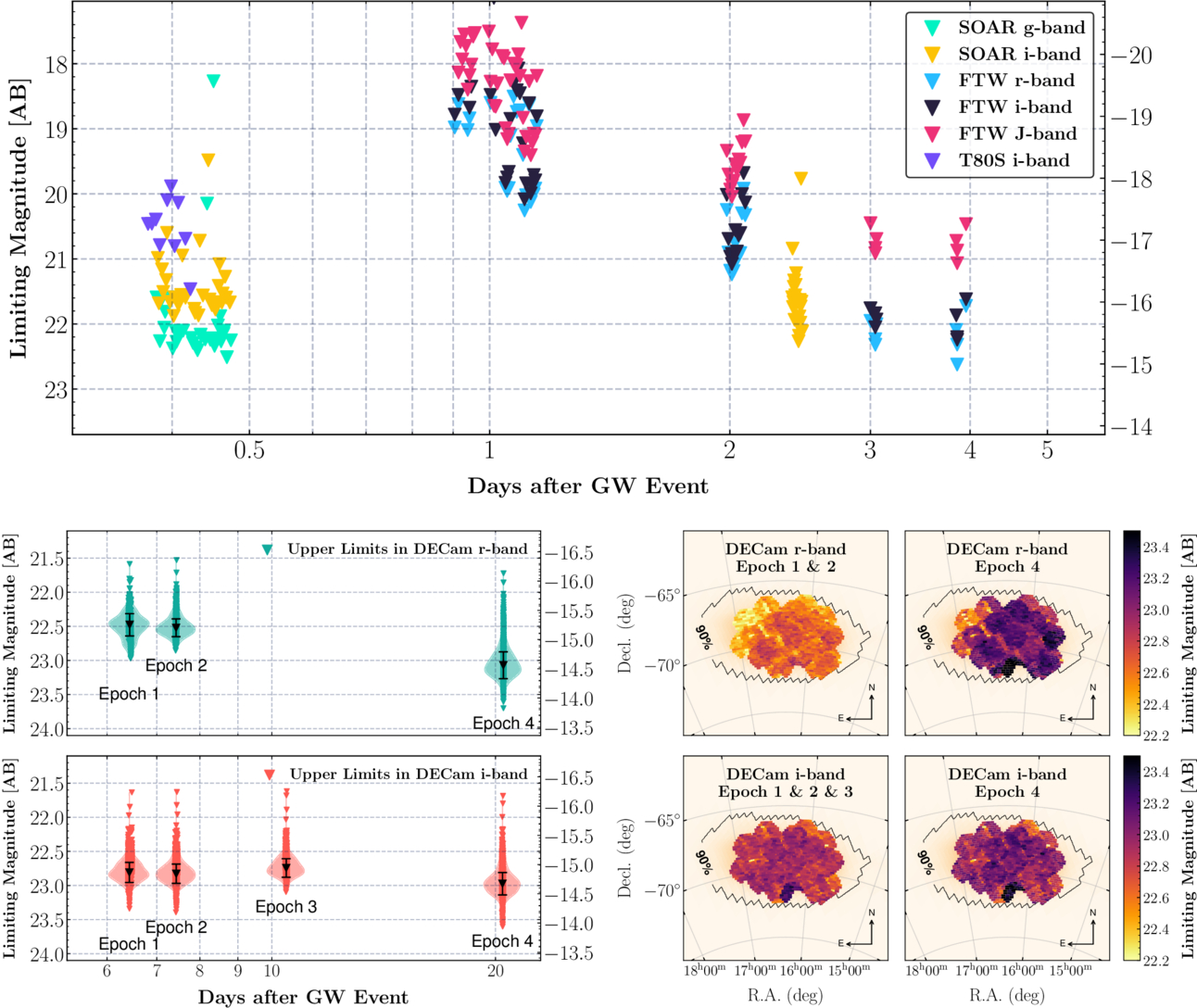 Kilonova Constraints for the LIGO/Virgo/KAGRA Neutron Star Merger ...