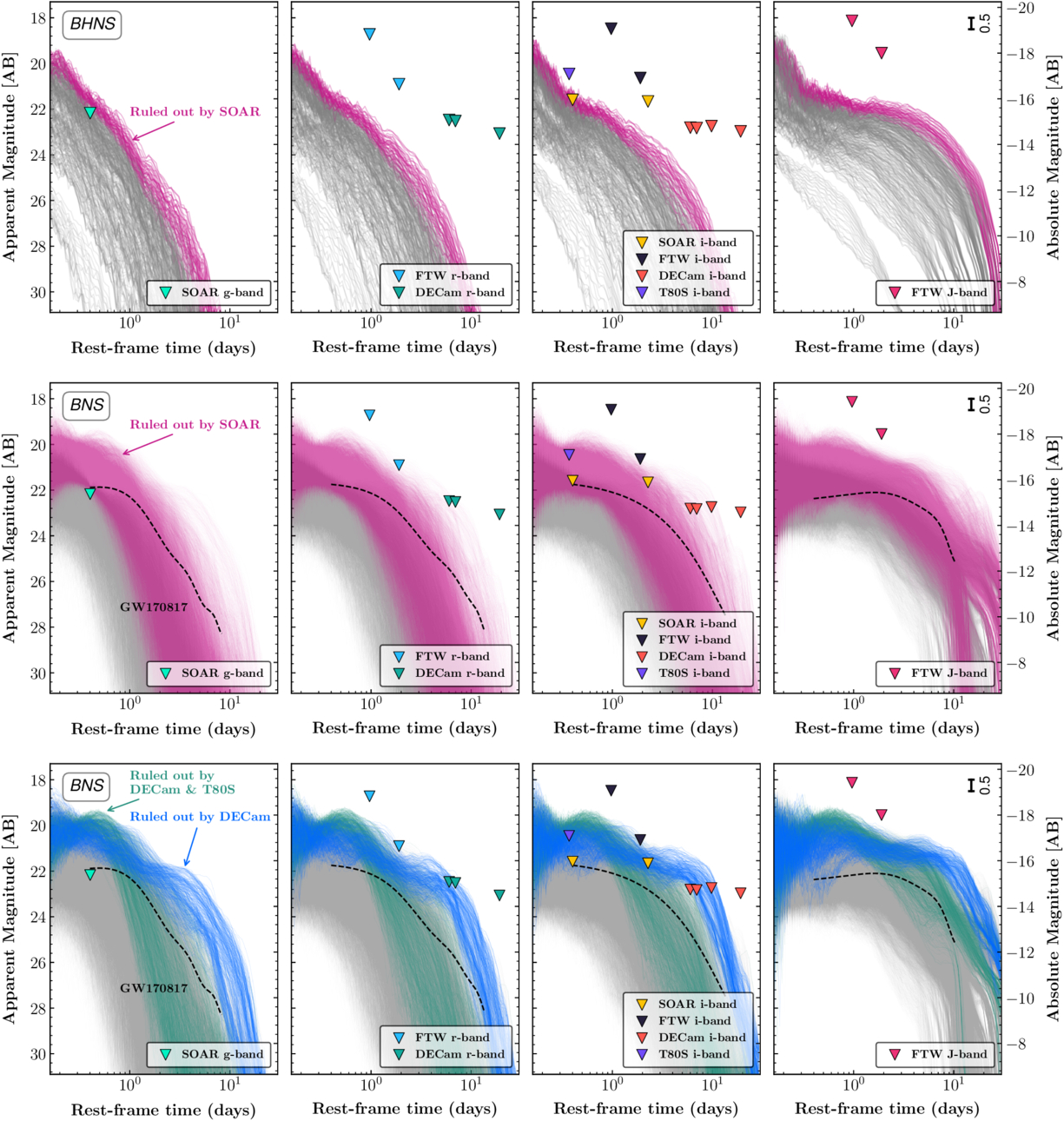 Kilonova Constraints for the LIGO/Virgo/KAGRA Neutron Star Merger ...