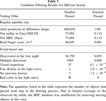 Kilonova Constraints for the LIGO/Virgo/KAGRA Neutron Star Merger ...