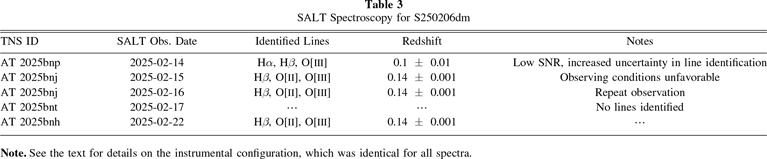 Kilonova Constraints for the LIGO/Virgo/KAGRA Neutron Star Merger ...