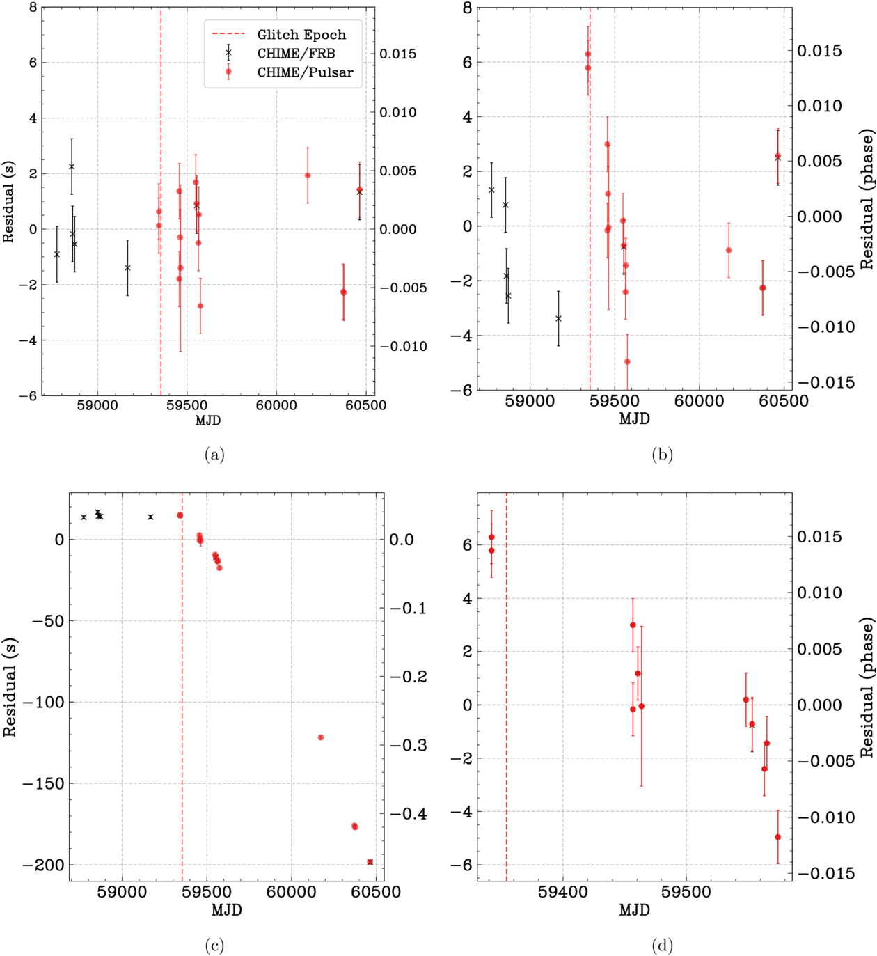 CHIME/Fast Radio Burst/Pulsar Discovery of a Nearby Long-period Radio ...