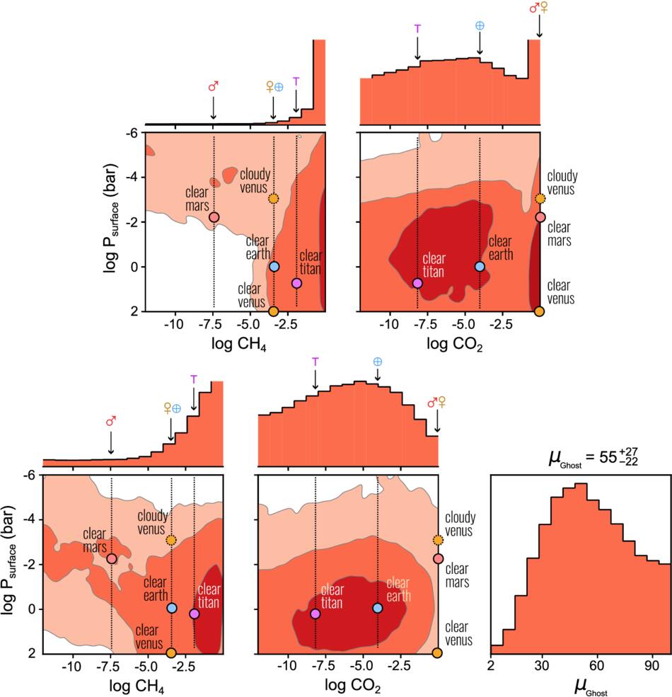 JWST-TST DREAMS: Secondary Atmosphere Constraints for the Habitable ...