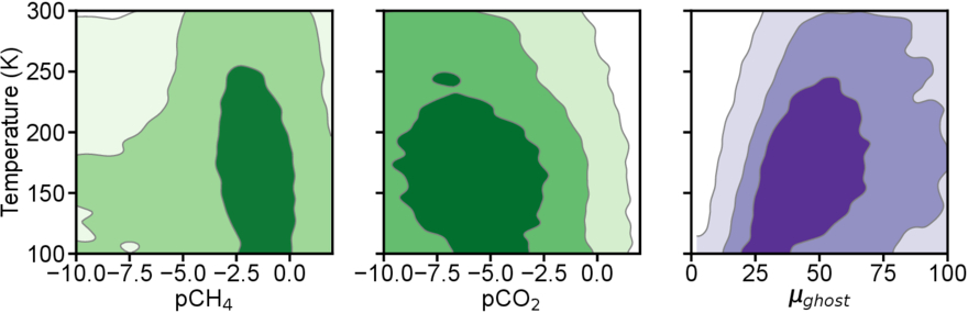 JWST-TST DREAMS: Secondary Atmosphere Constraints for the Habitable ...