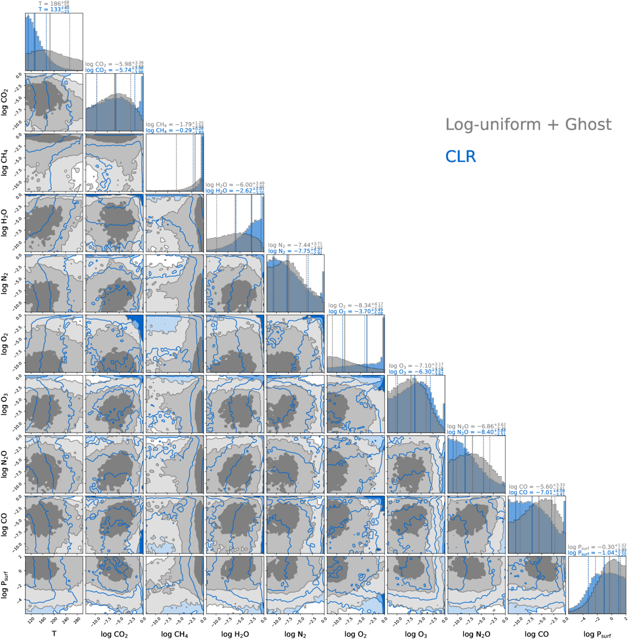 JWST-TST DREAMS: Secondary Atmosphere Constraints for the Habitable ...