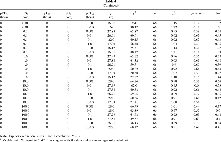 JWST-TST DREAMS: Secondary Atmosphere Constraints for the Habitable ...