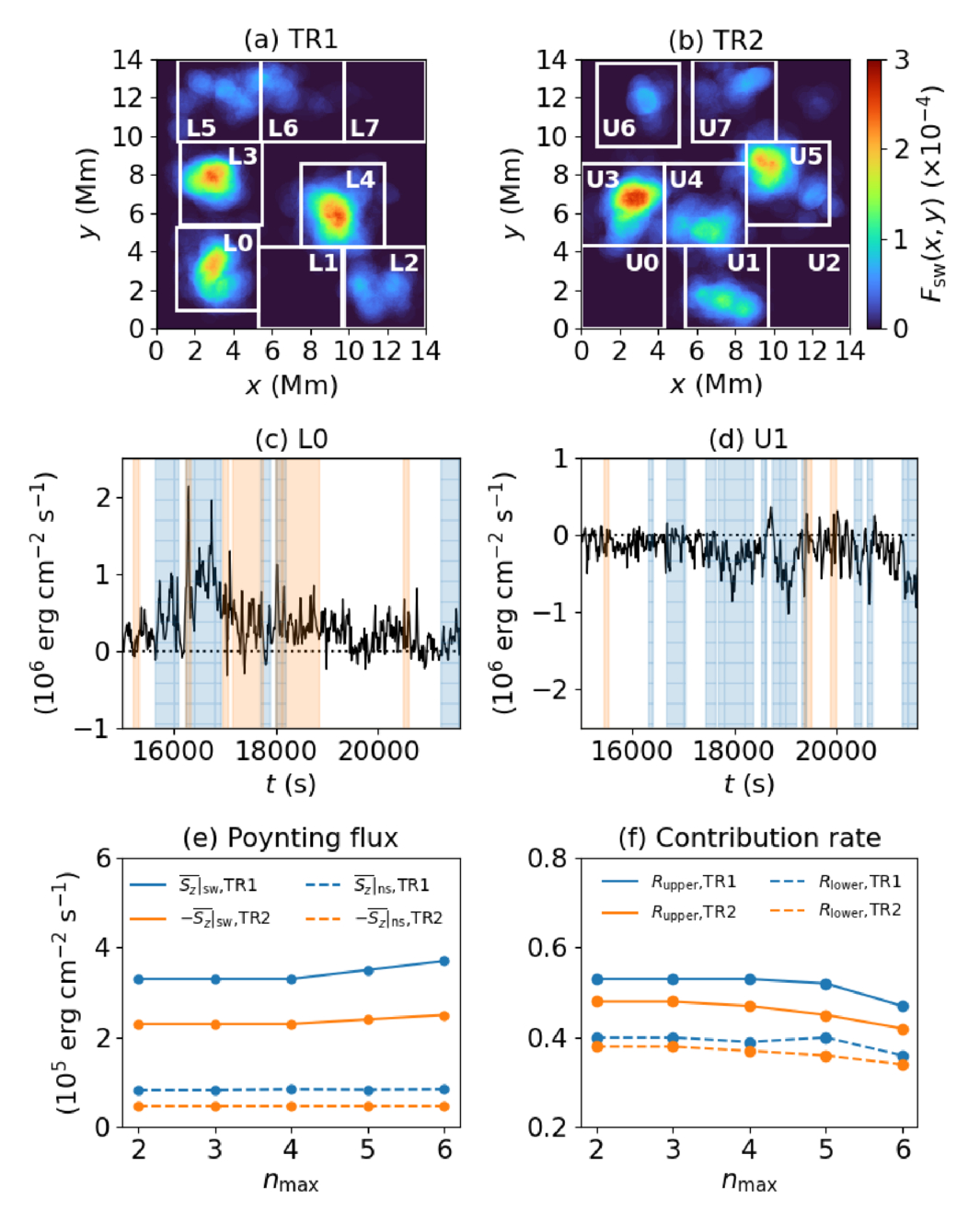 A Unified Picture of Swirl-driven Solar Coronal Heating: Magnetic ...