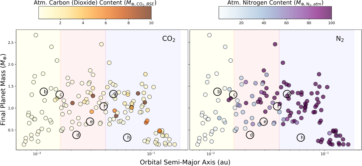 Born Dry or Born Wet? A Palette of Water Growth Histories in TRAPPIST-1 ...