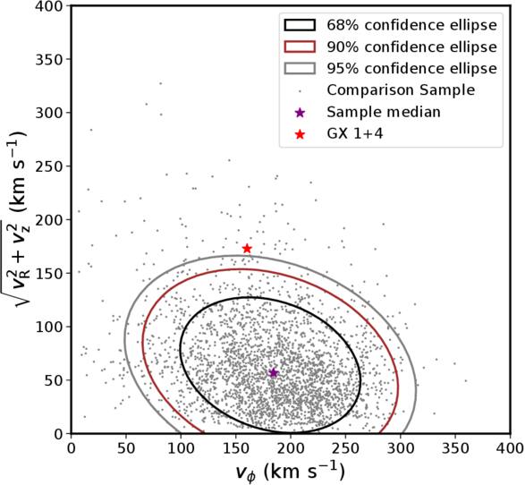 A Two-stage Kick Scenario for the Peculiar Low-mass X-Ray Binary GX 1+4 ...