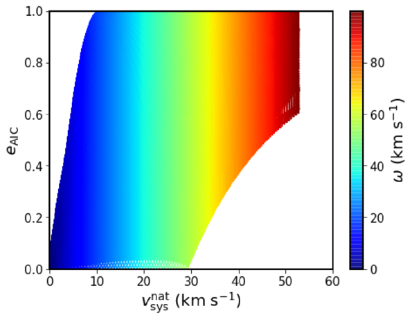 A Two-stage Kick Scenario for the Peculiar Low-mass X-Ray Binary GX 1+4 ...