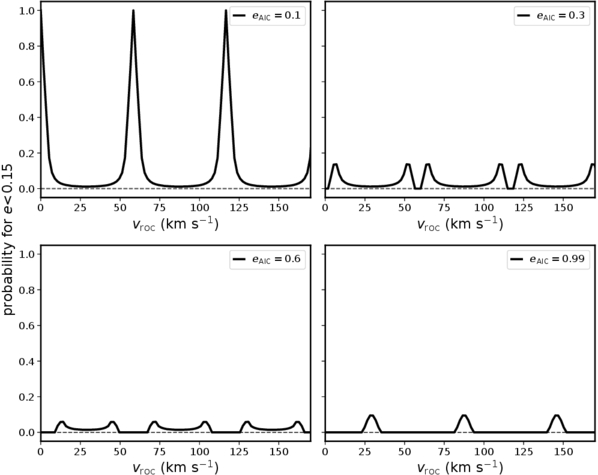 A Two-stage Kick Scenario for the Peculiar Low-mass X-Ray Binary GX 1+4 ...