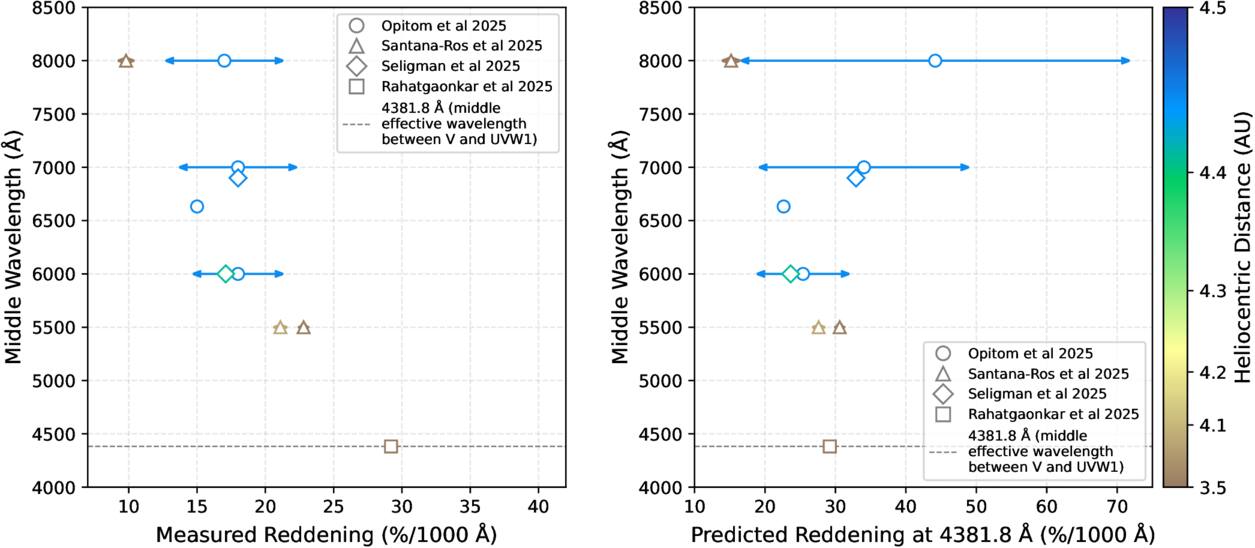 Water Production Rates of the Interstellar Object 3I/ATLAS - IOPscience