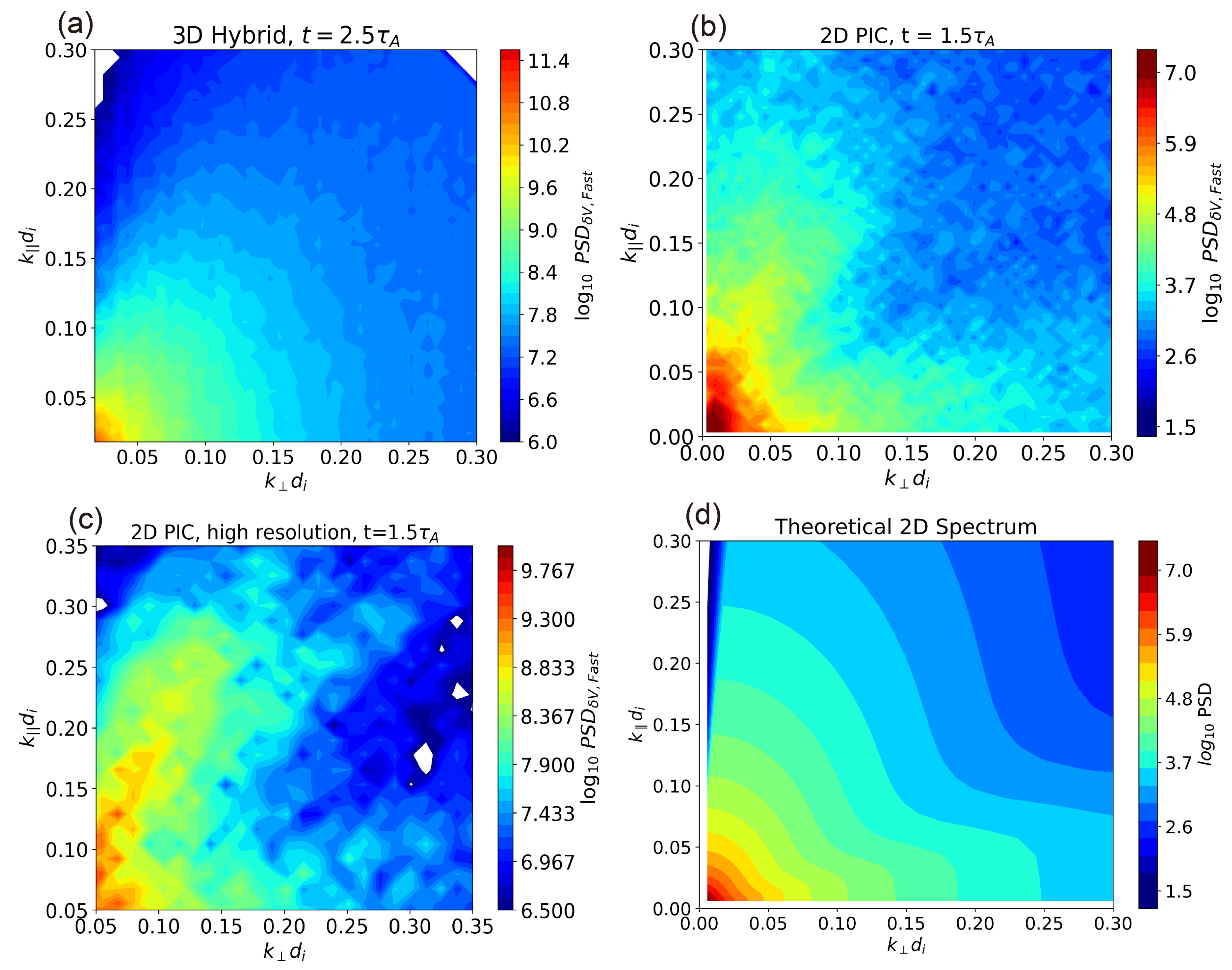 Energy Cascade and Damping in Fast-mode Compressible Turbulence ...