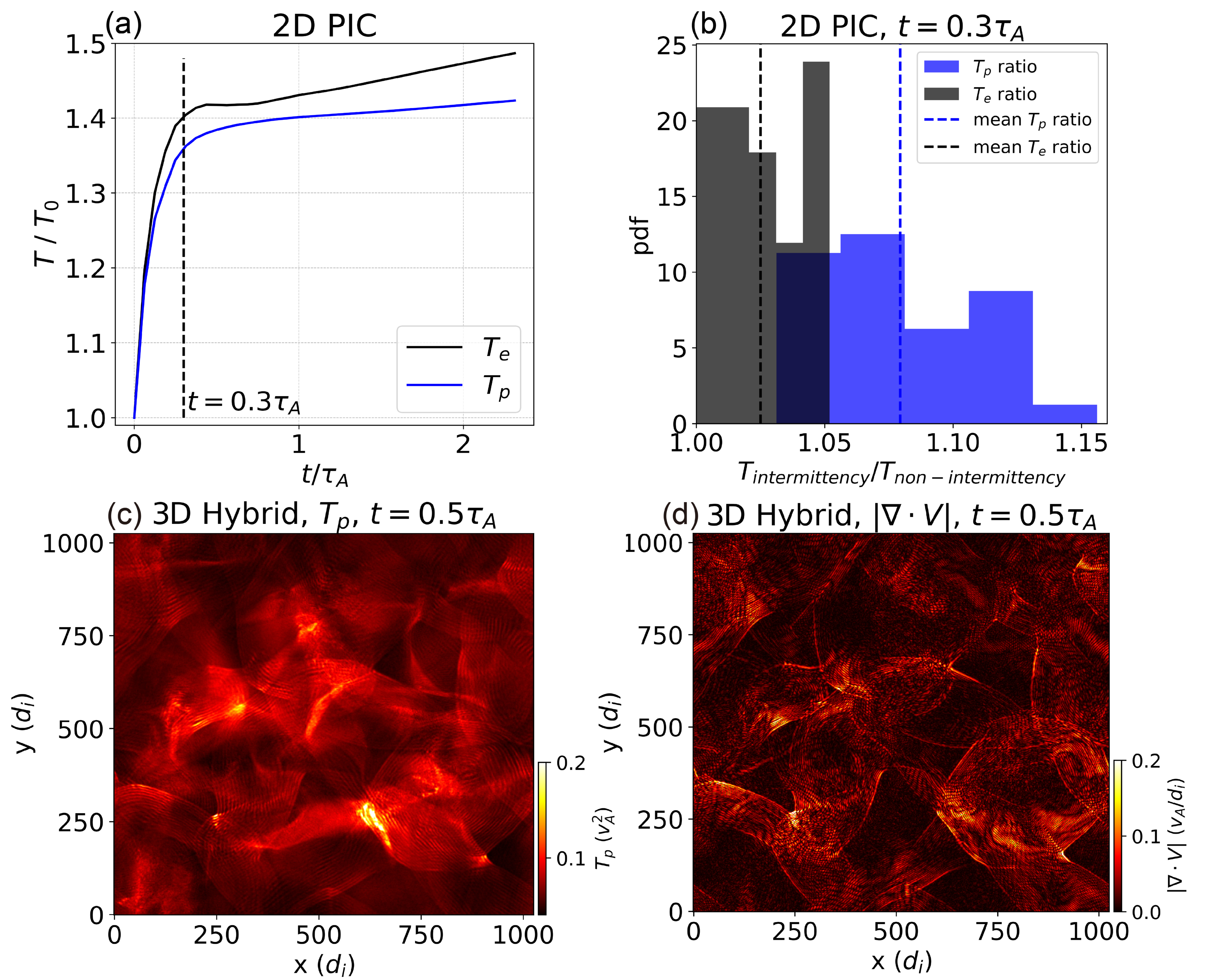 Energy Cascade and Damping in Fast-mode Compressible Turbulence ...