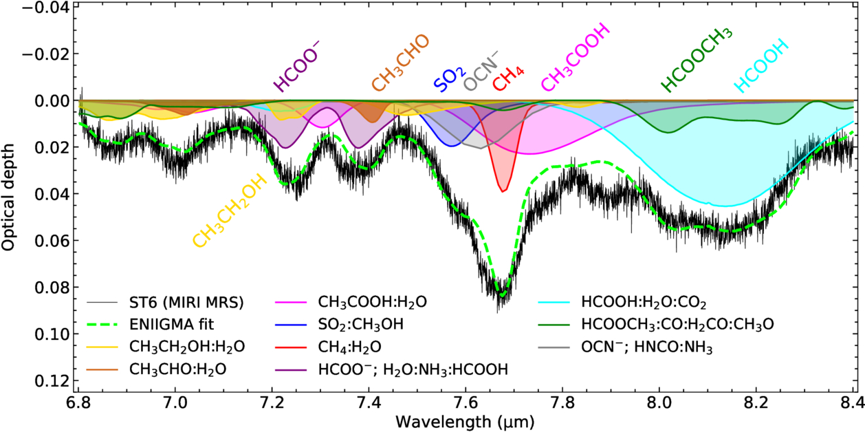Protostars at Subsolar Metallicity: First Detection of Large Solid ...
