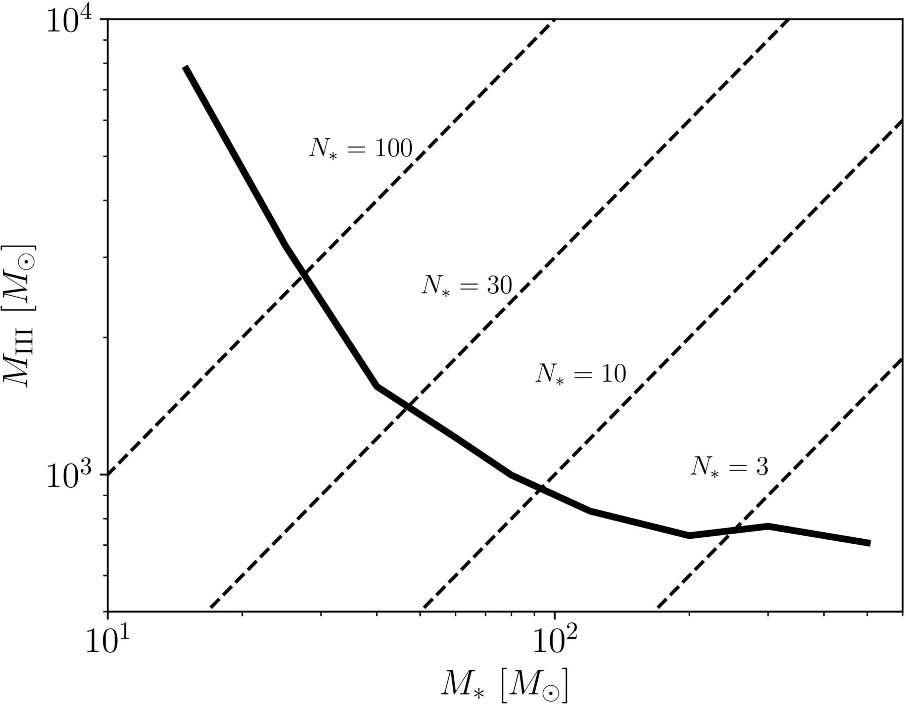 LAP1-B is the First Observed System Consistent with Theoretical ...