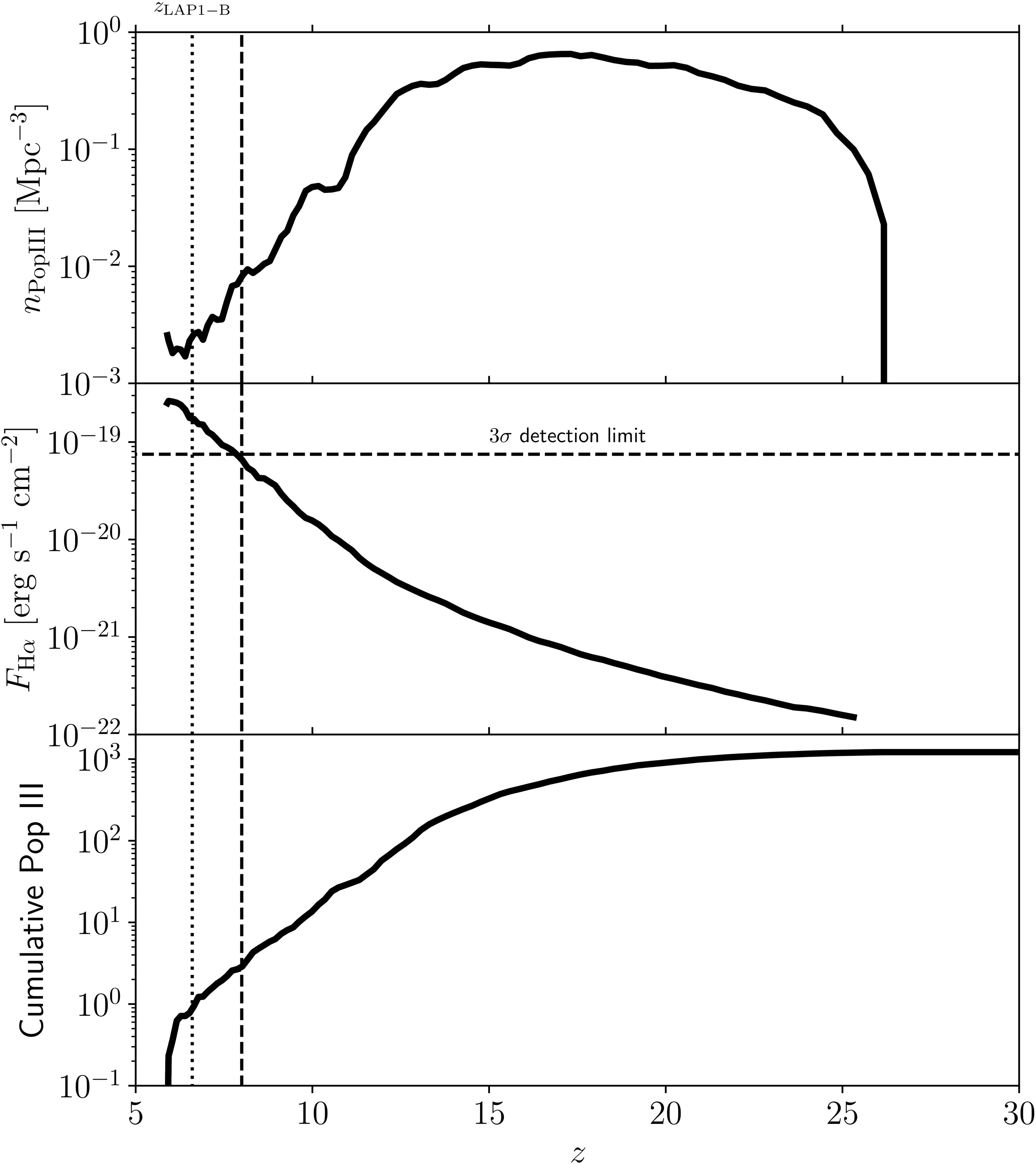 LAP1-B is the First Observed System Consistent with Theoretical ...