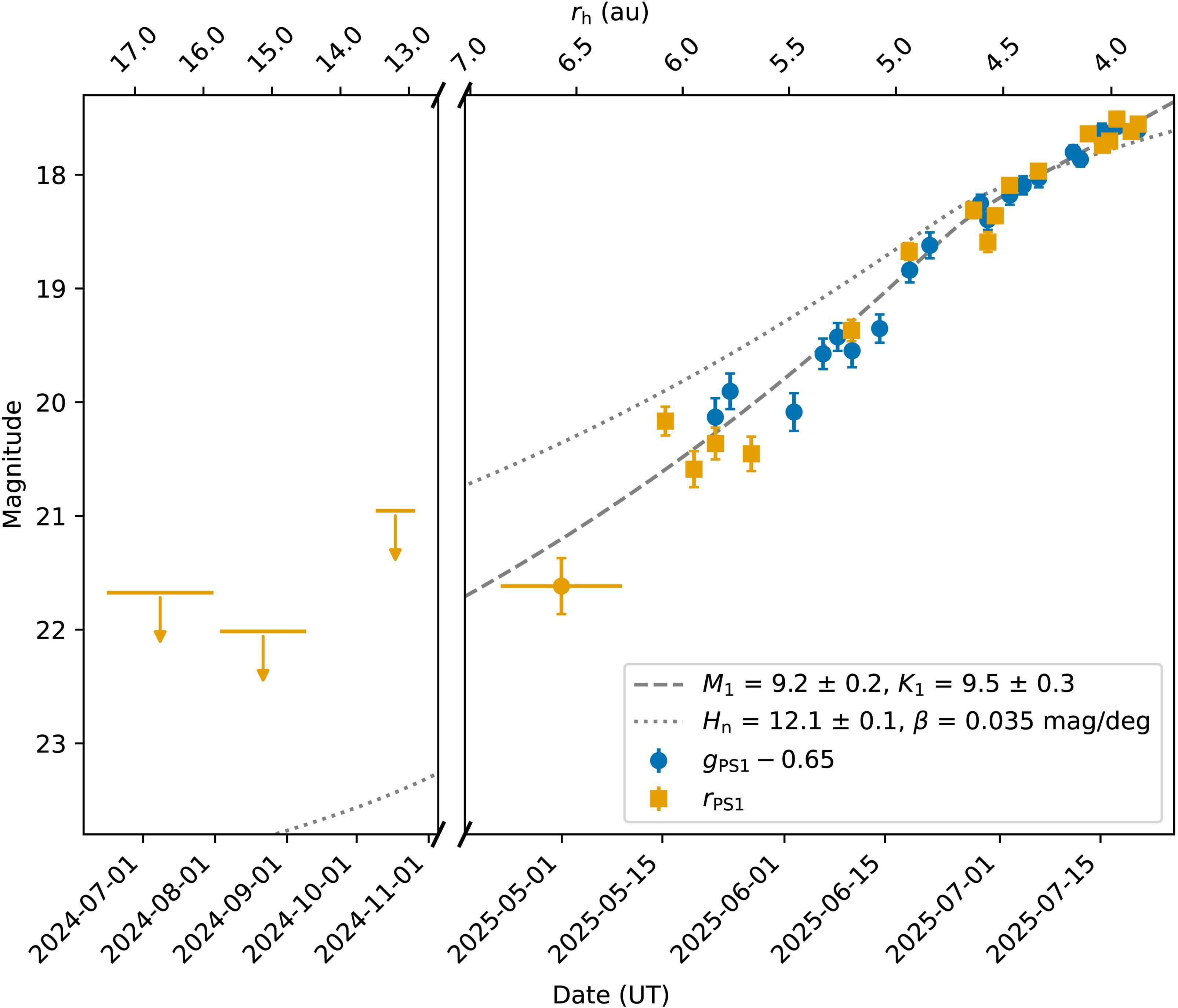 Prediscovery Activity of New Interstellar Object 3I/ATLAS: Rapid ...
