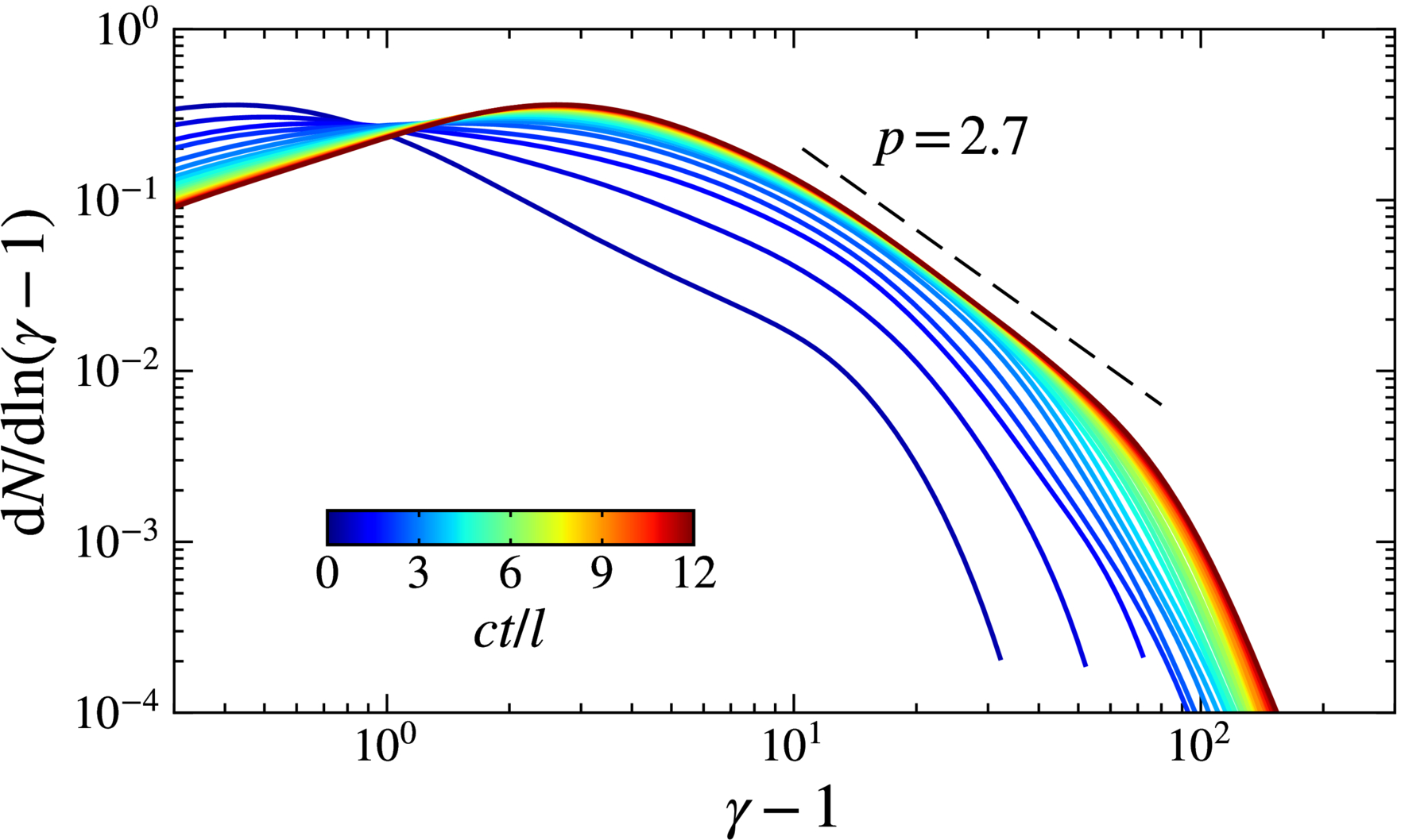 Magnetic Field-line Curvature and Its Role in Particle Acceleration by ...