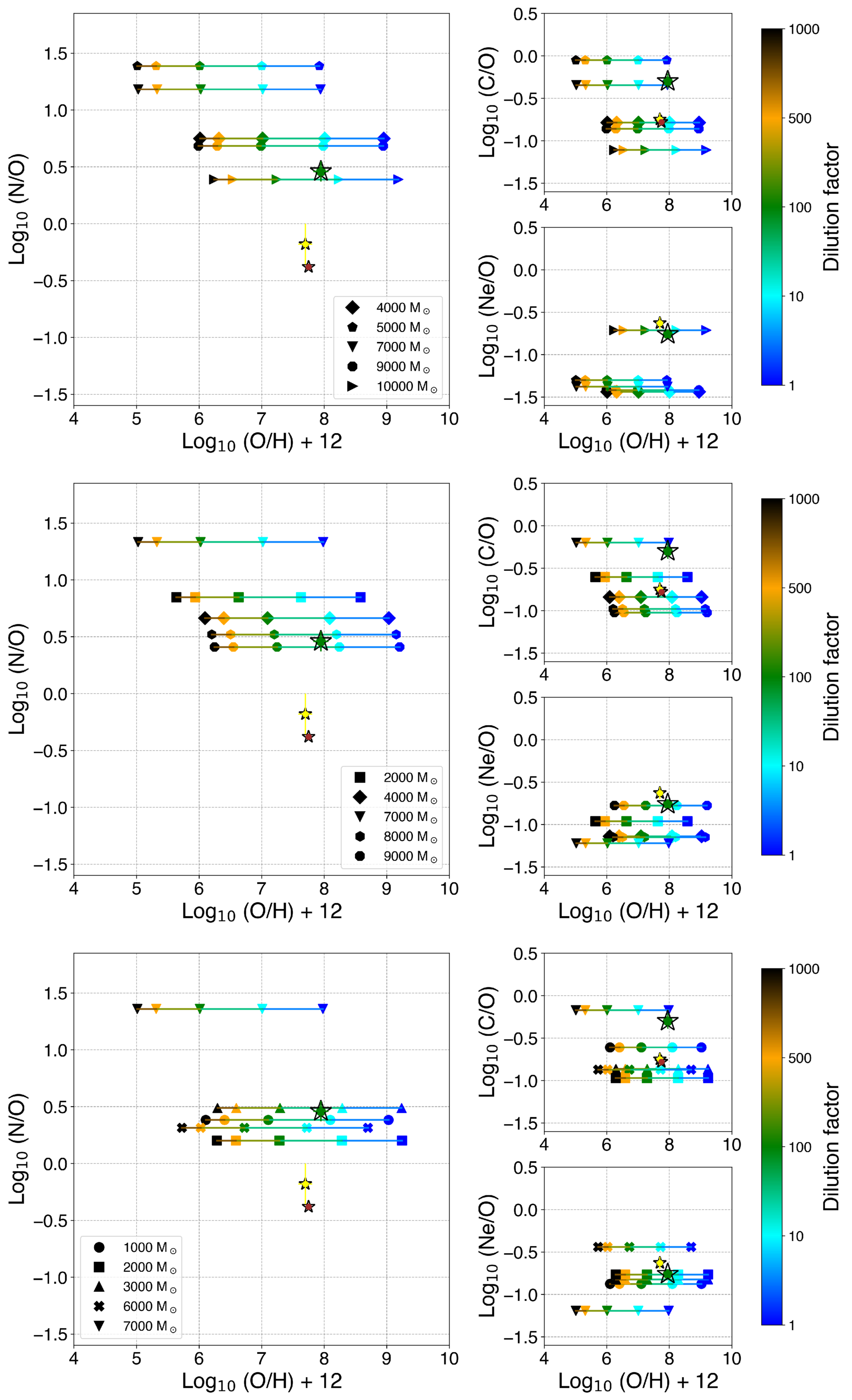1000–10,000 M⊙ Primordial Stars Created the Nitrogen Excess in GS 3073 ...