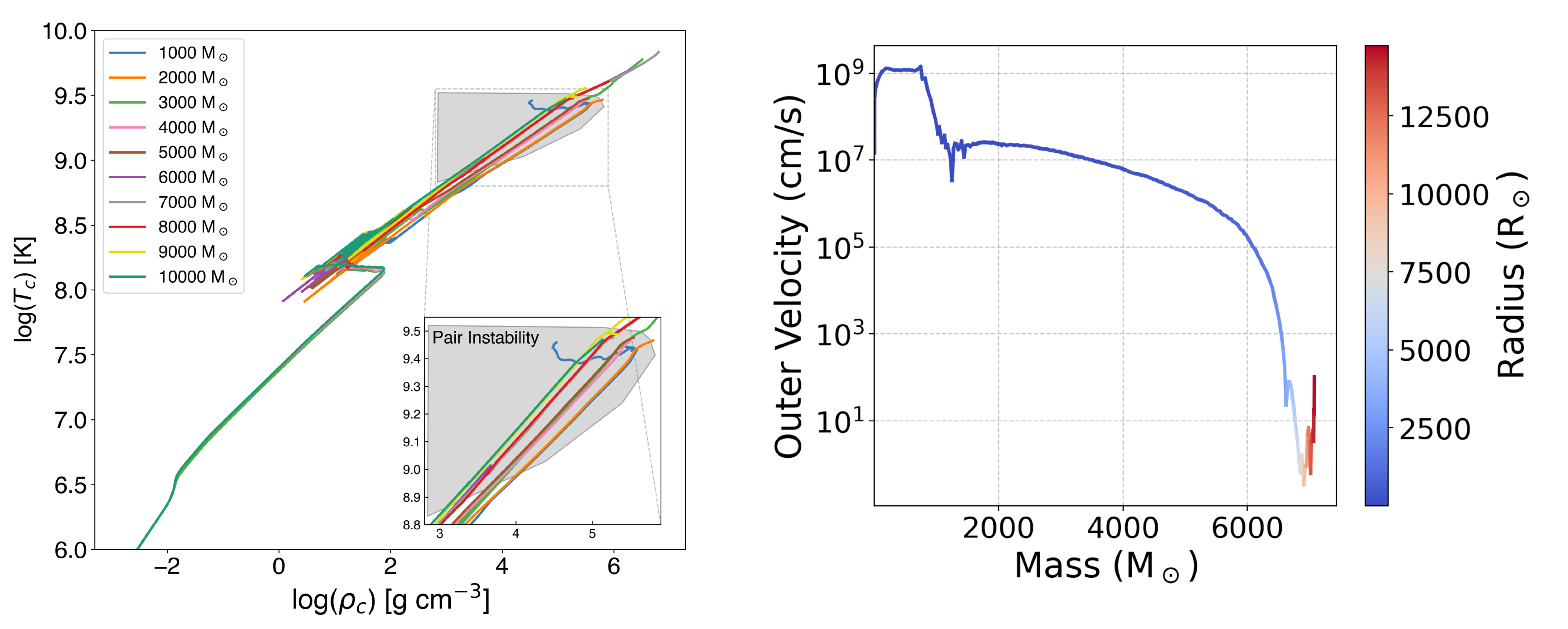 1000–10,000 M⊙ Primordial Stars Created the Nitrogen Excess in GS 3073 ...