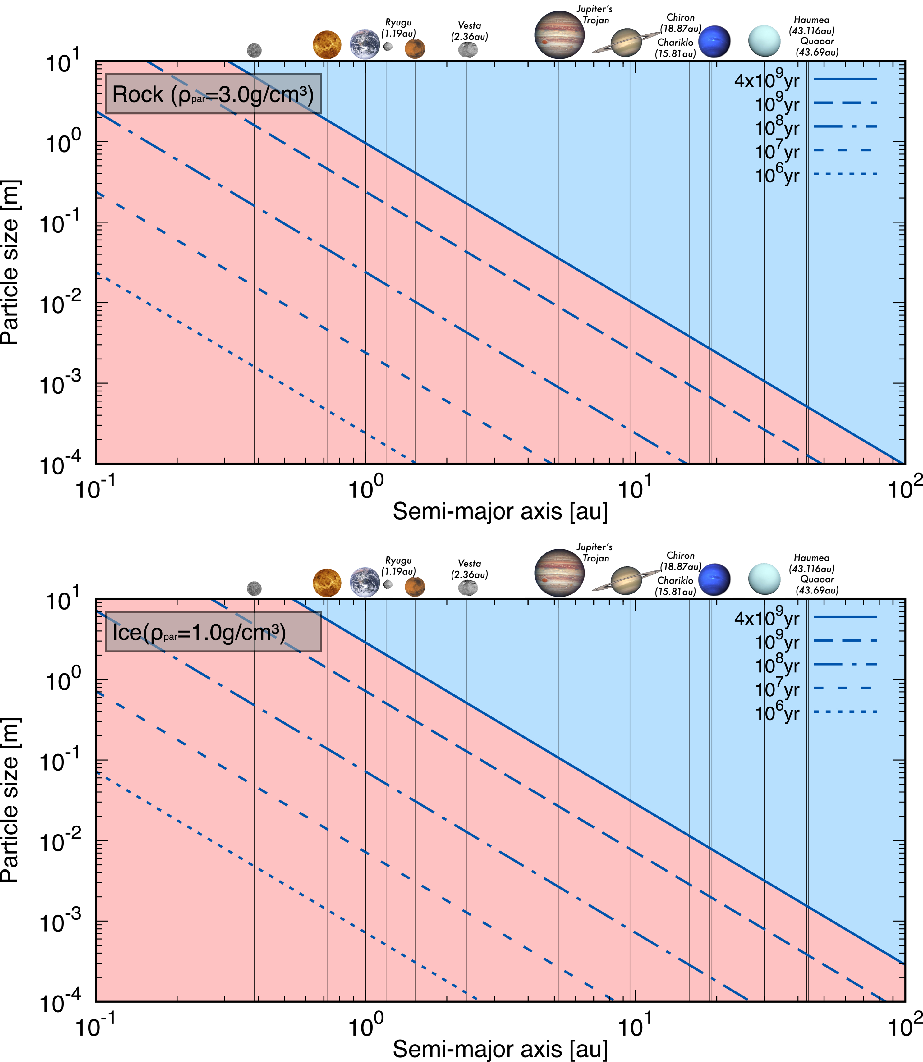 Ringed versus Ringless Worlds: How Poynting–Robertson Drag Shapes Rings ...