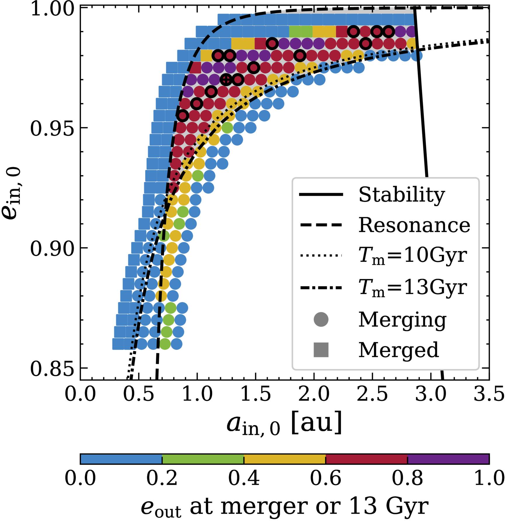 Exciting Stellar Eccentricity in Gaia BH3 via a Hidden Black Hole ...