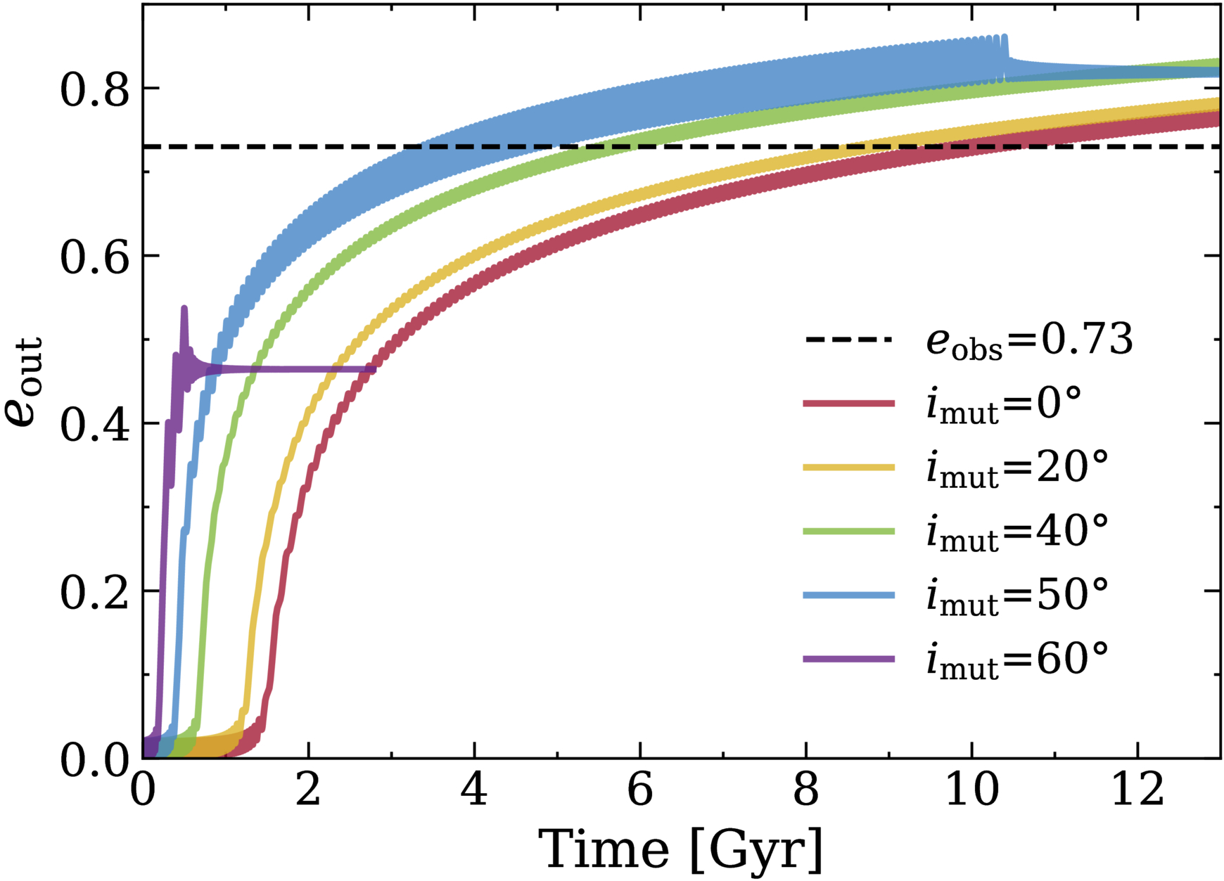 Exciting Stellar Eccentricity in Gaia BH3 via a Hidden Black Hole ...