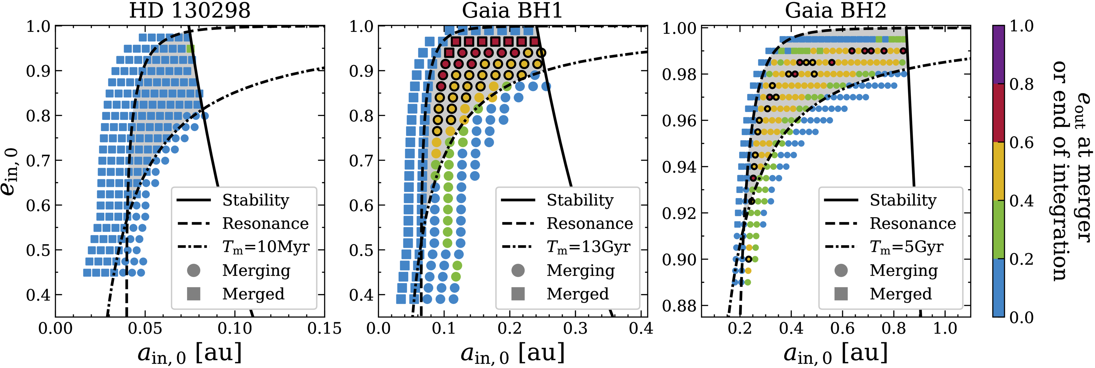 Exciting Stellar Eccentricity in Gaia BH3 via a Hidden Black Hole ...