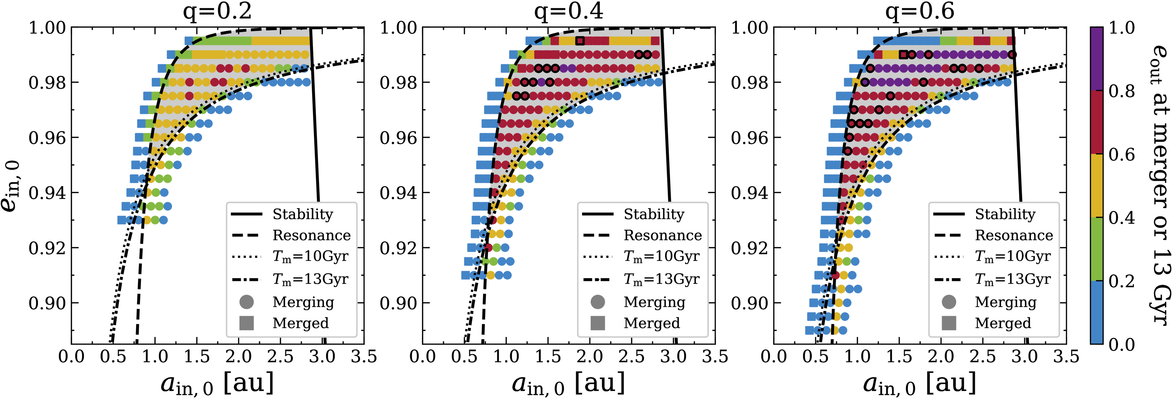 Exciting Stellar Eccentricity in Gaia BH3 via a Hidden Black Hole ...